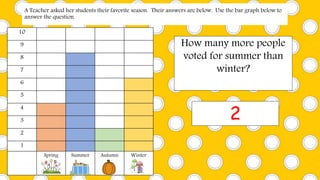 Graphing practice ppt slides for K.G | PPTX