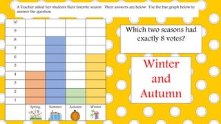 Graphing practice ppt slides for K.G | PPTX