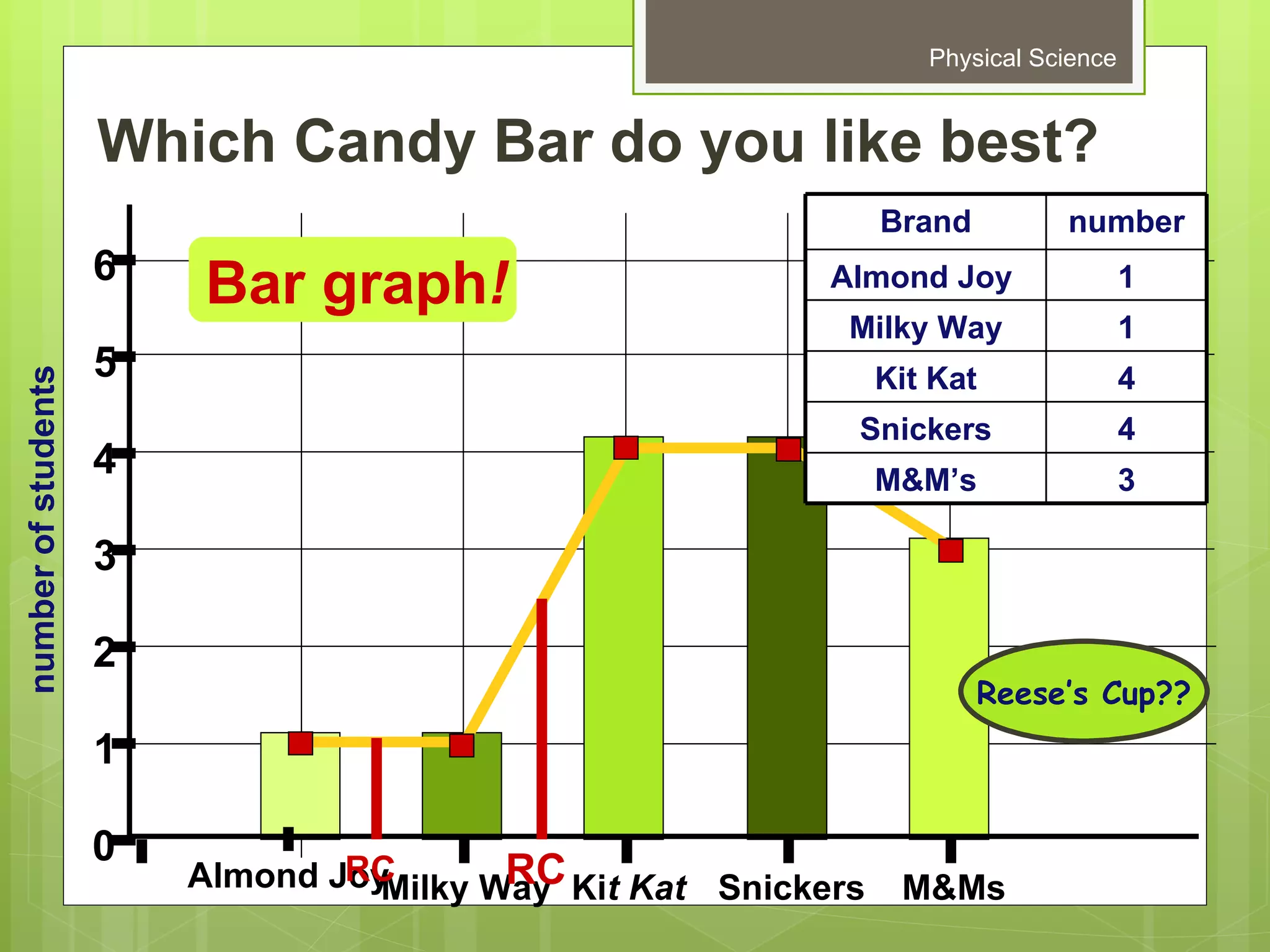 Graphing Basics - Physical Science | PPT