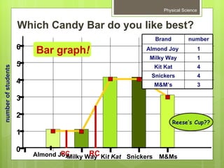 Graphing Basics - Physical Science | PPT