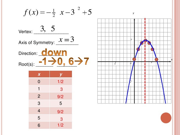 Graphing Quadratic Vertex Form Graphing Quadratic Vertex Form