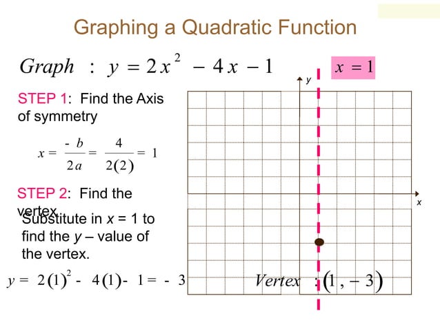 Graphing quadratic equations | PPTX