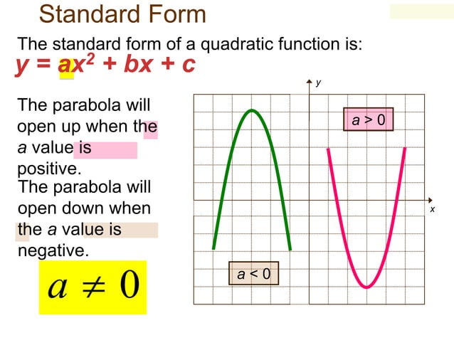 Graphing quadratic equations