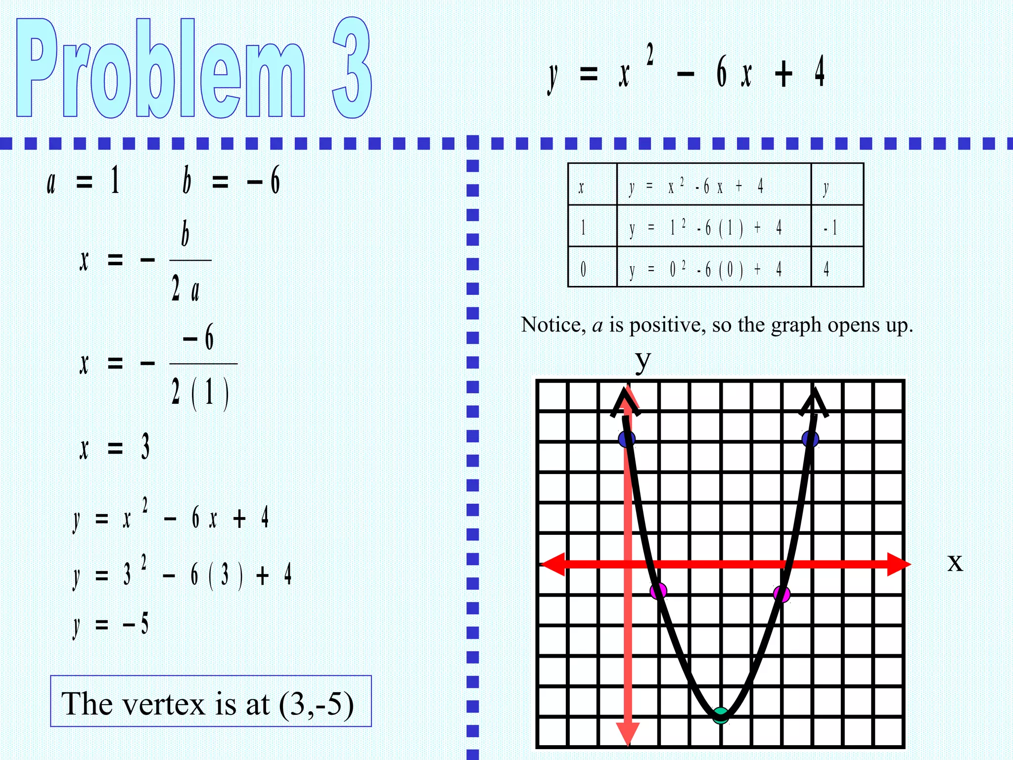 Graphing quadratic equations | PPT | Physics | Science