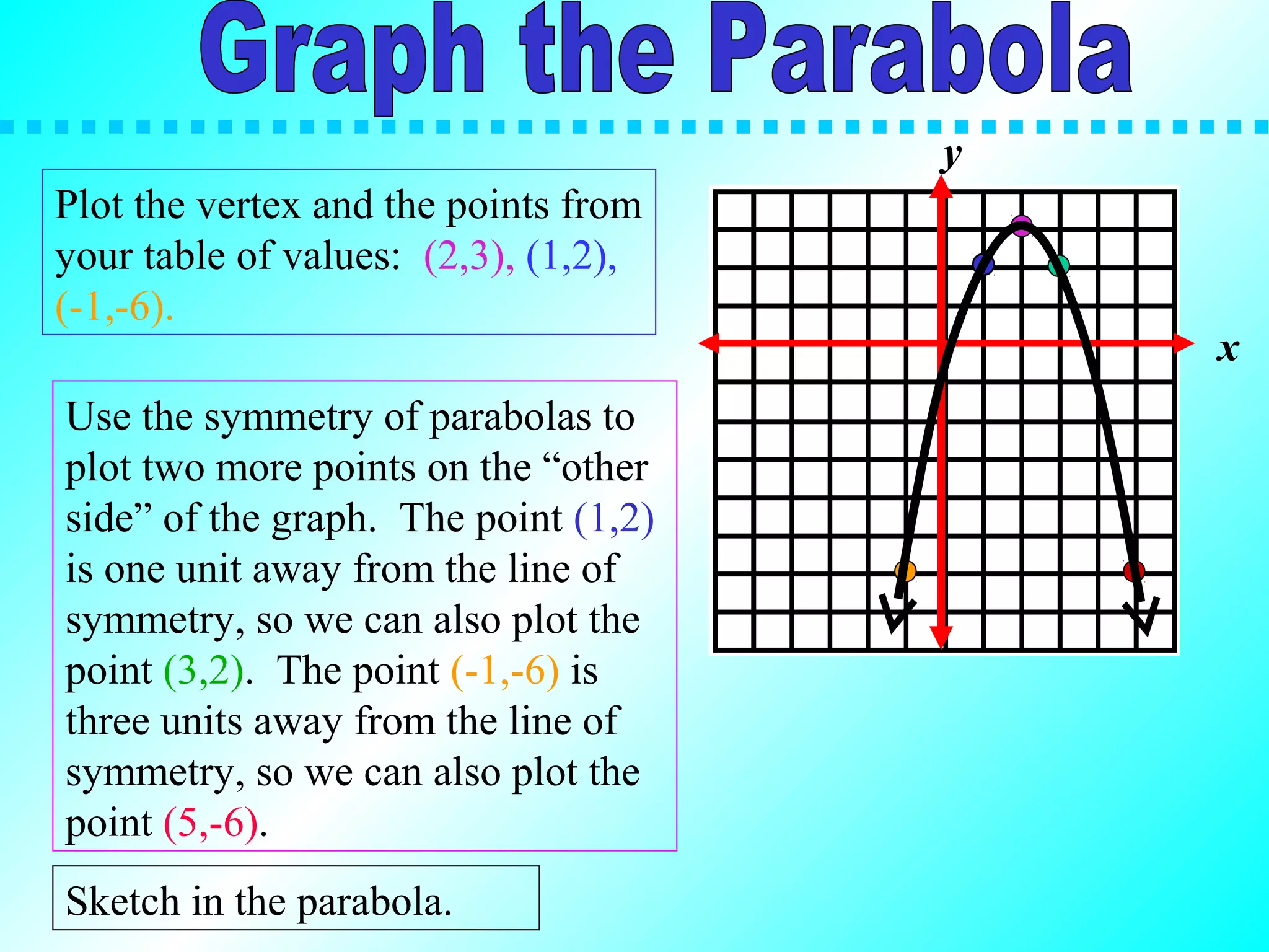 Graphing quadratic equations | PPT