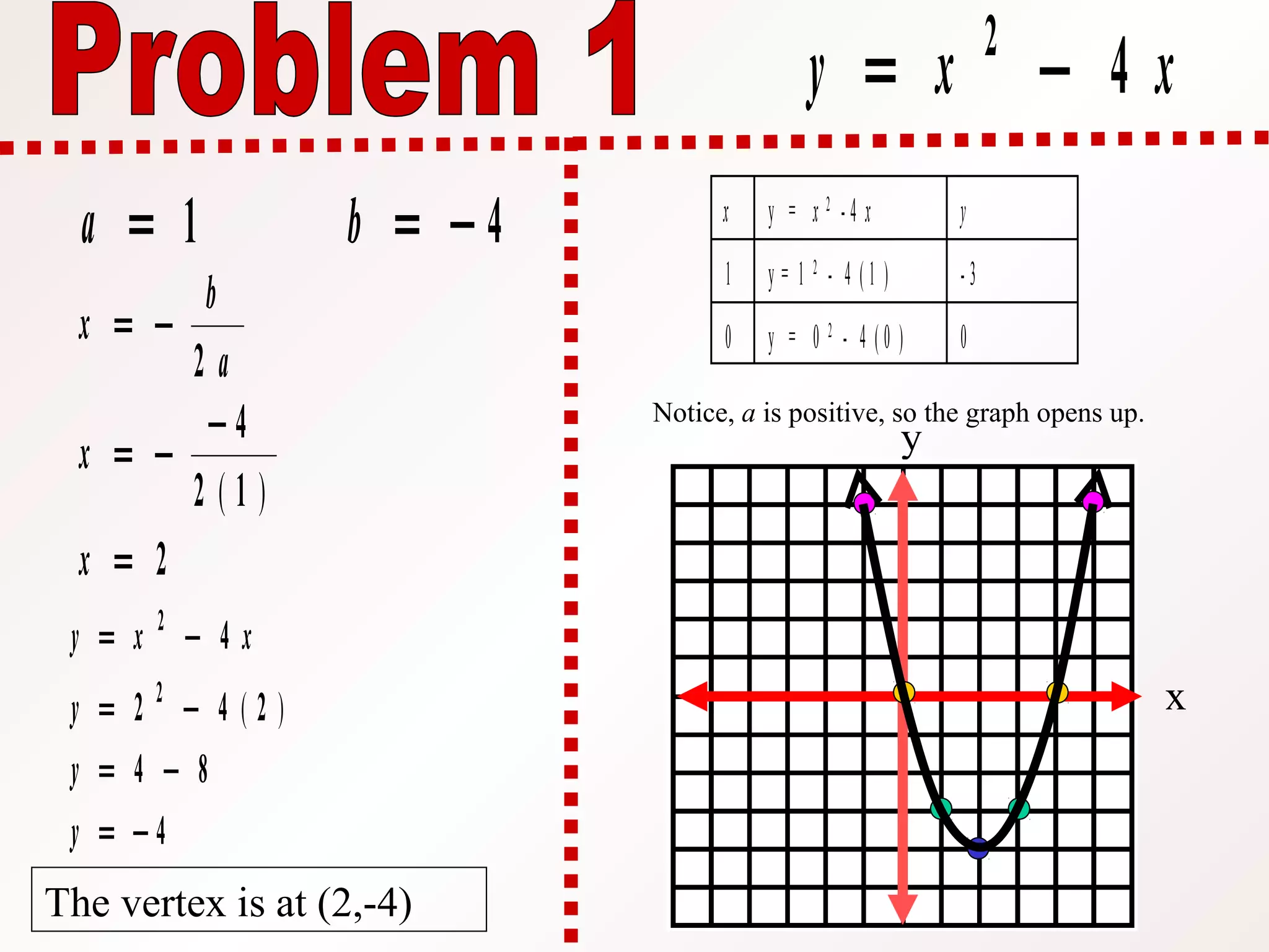 Graphing quadratic equations | PPT