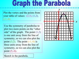 Graphing quadratic equations | PPT