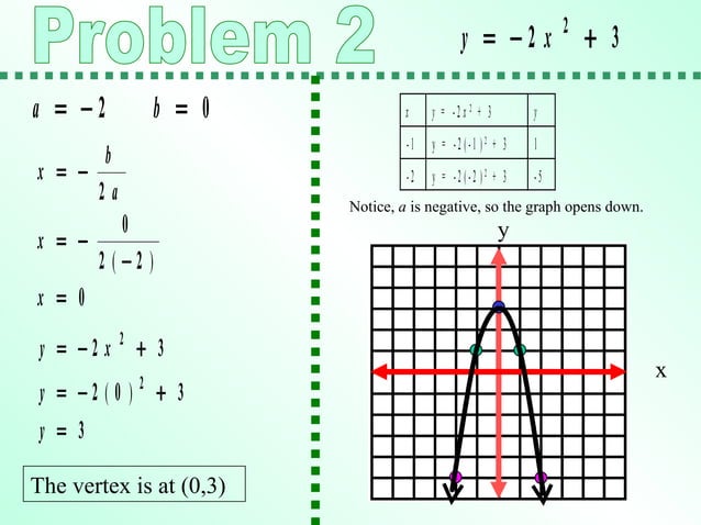 Graphing quadratic equations | PPT | Physics | Science