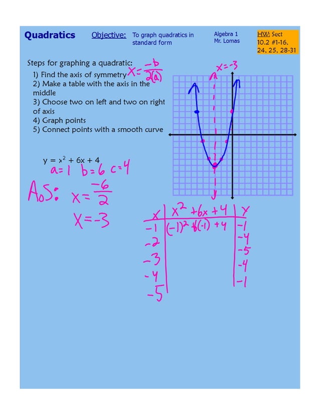 Graphing quadratic functions | PDF | Maps & Navigation
