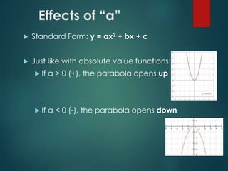 Graphing Quadratic Functions | PPTX