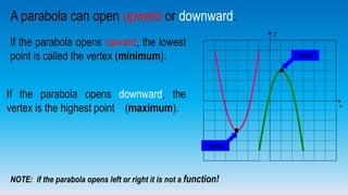Graphing Quadratic Functions.pptx