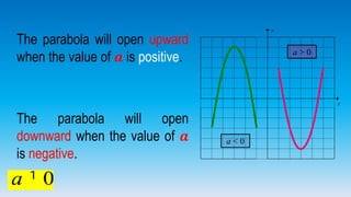 Graphing Quadratic Functions.pptx