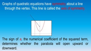 Graphing Quadratic Functions.pptx