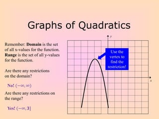 Graphing Quadratic Functions in Standard Form | PPTX