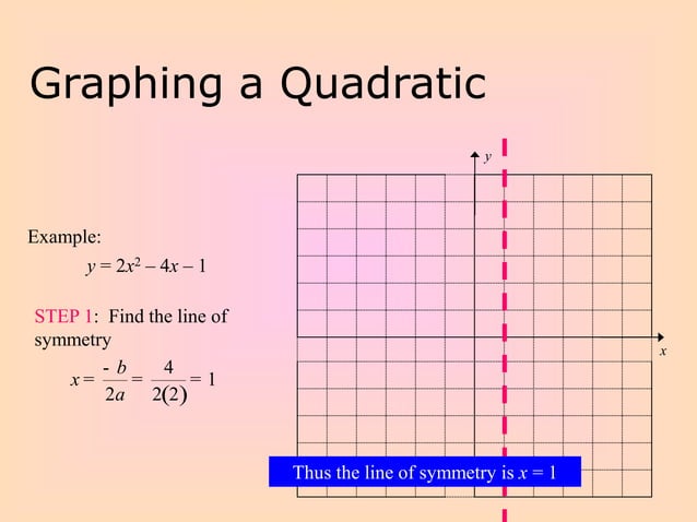 Graphing Quadratic Functions in Standard Form