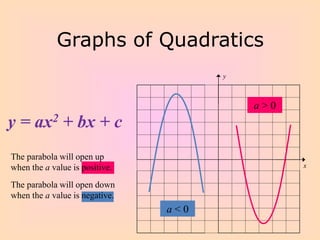 Graphing Quadratic Functions in Standard Form | PPT