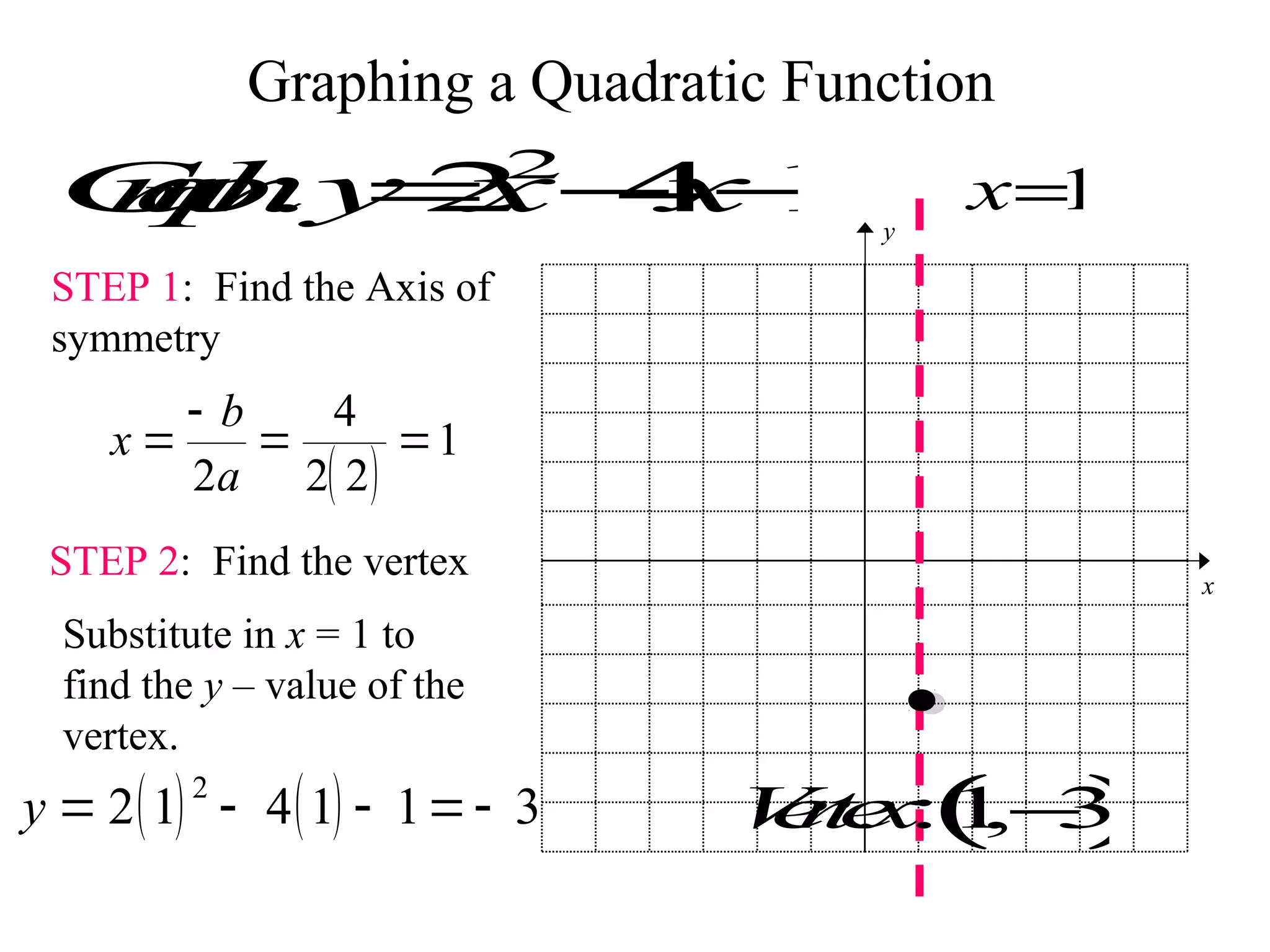 Graphing Quadratics | PPT