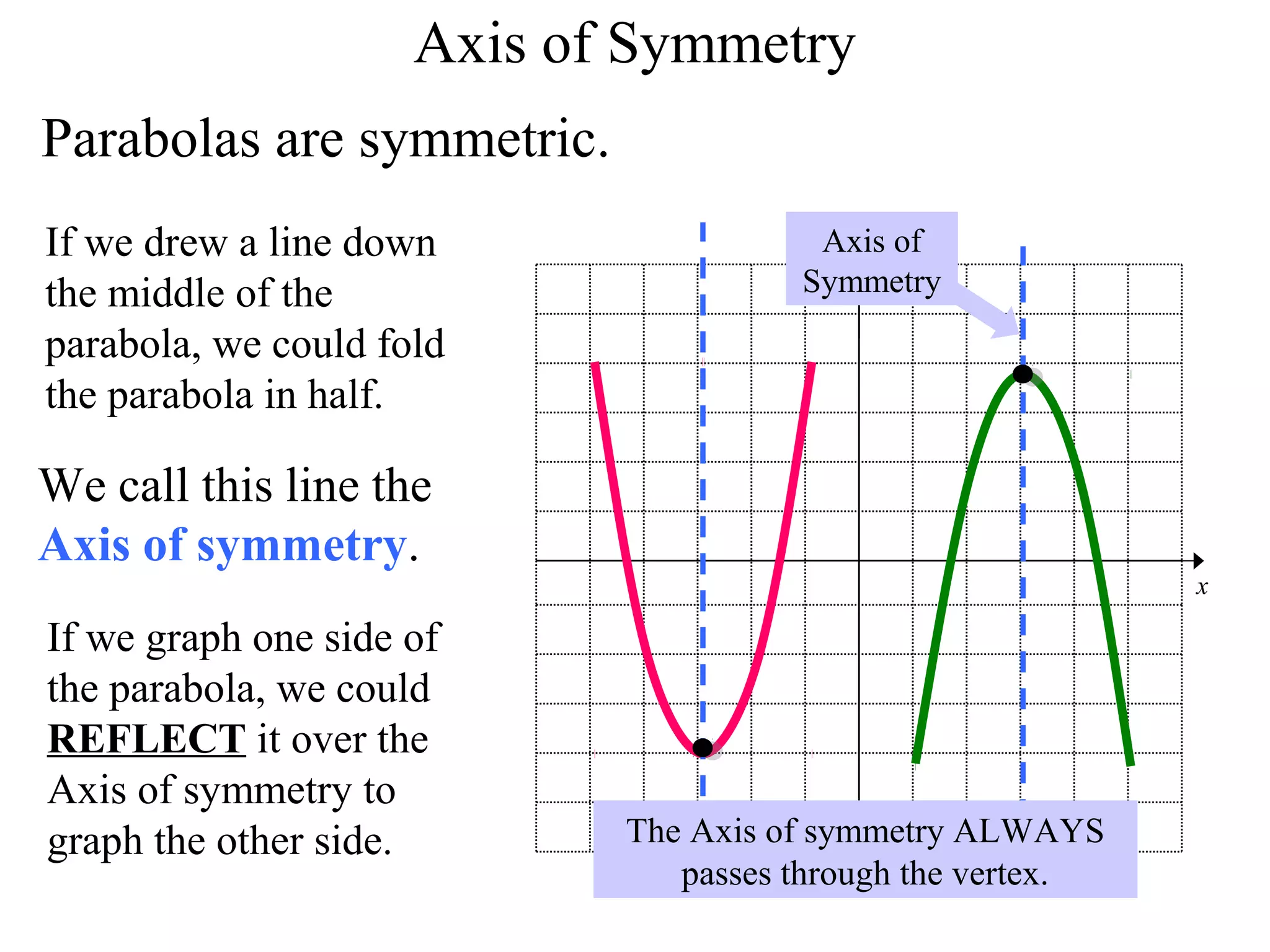 Graphing Quadratics | PPT