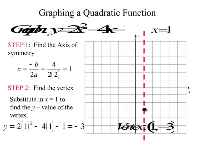 Graphing Quadratics | PPT
