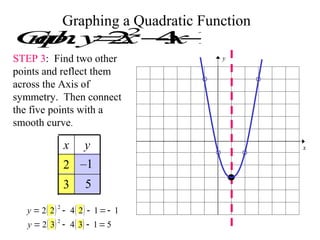Graphing Quadratics | PPT