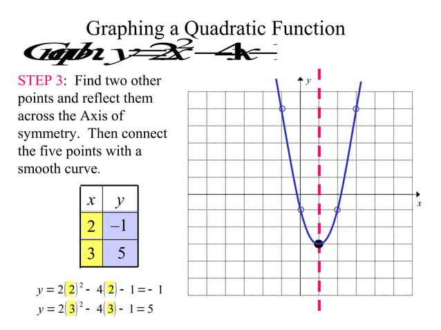 Graphing Quadratics | PPT