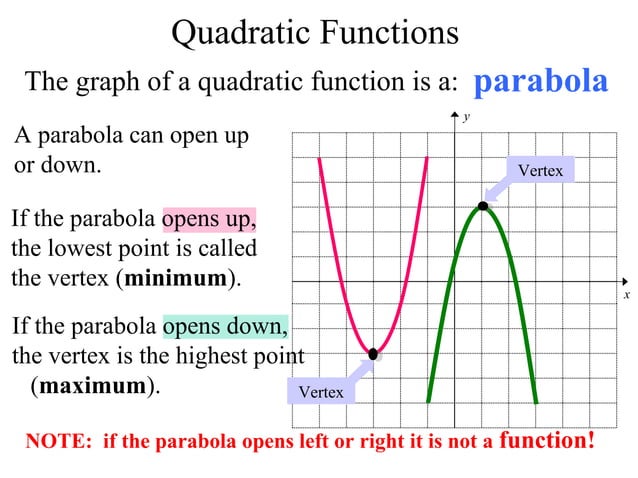 Graphing Quadratics | PPT
