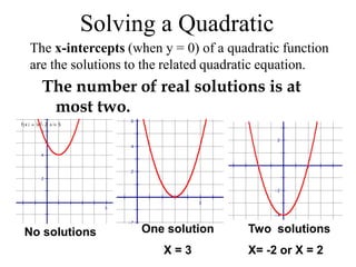 Graphing quadratics | PPT