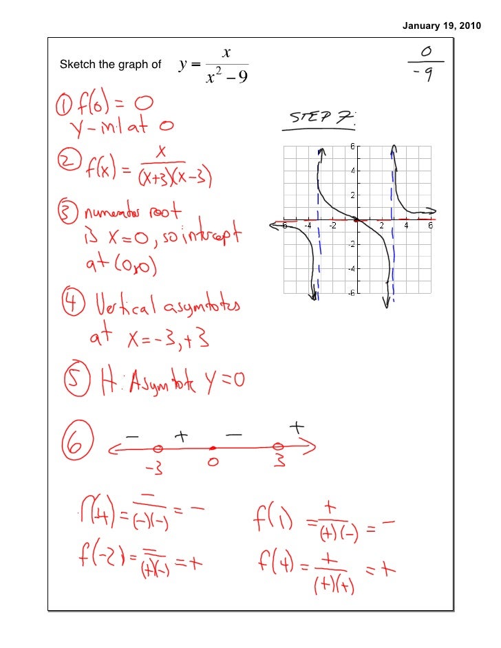 Graphing Rational Functions Graphing Rational Functions