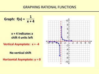 Graphing rational functions | PPTX