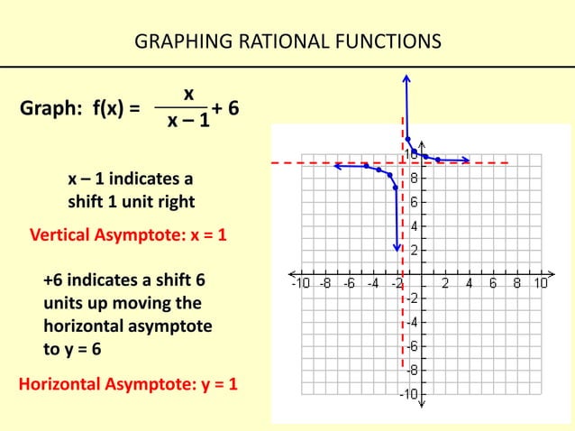 Graphing rational functions | PPTX
