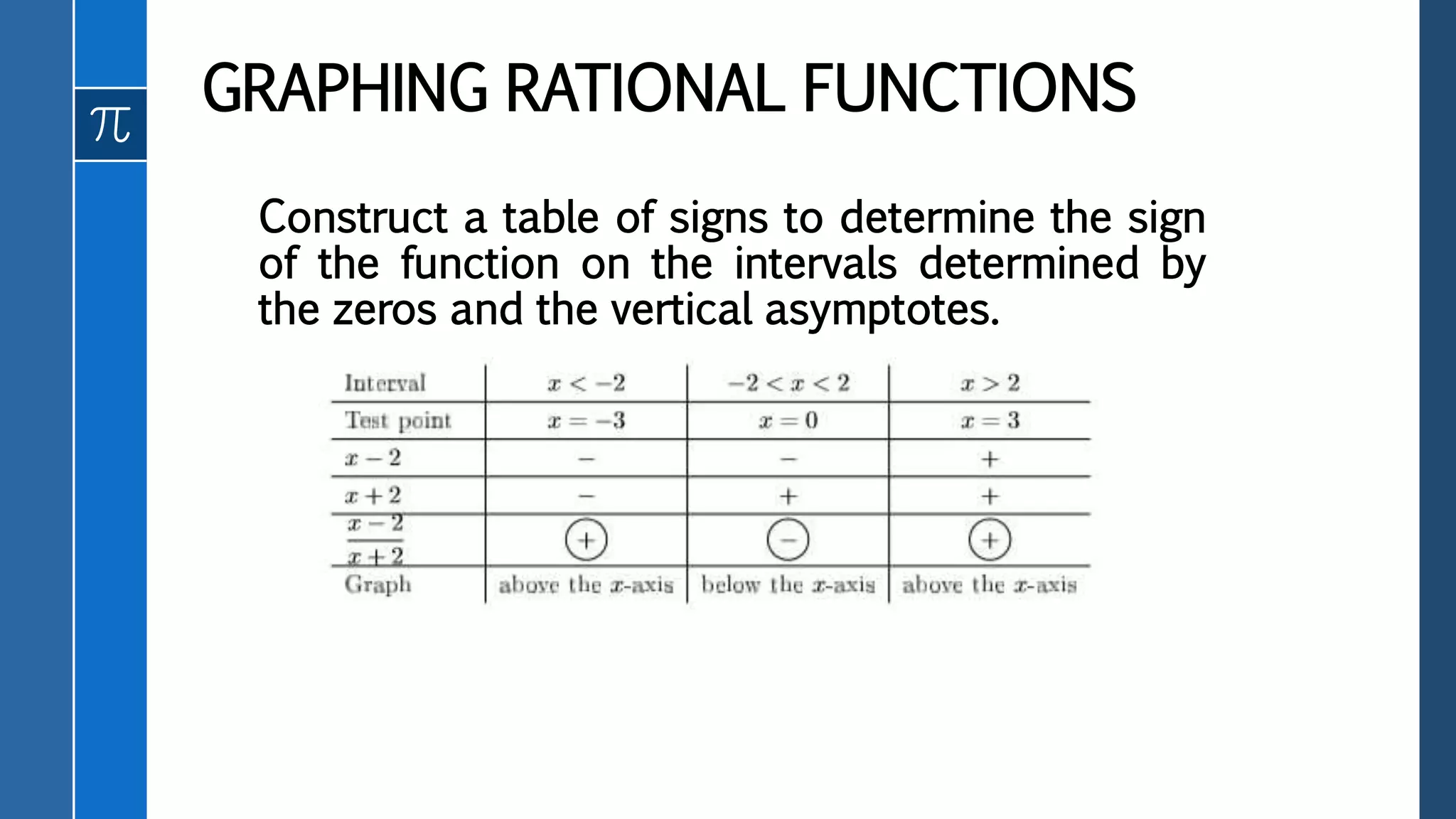 Graphing rational functions | PPTX