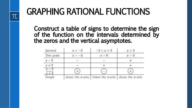 Graphing rational functions
