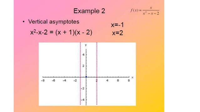 Graphing Rational Functions.pptx