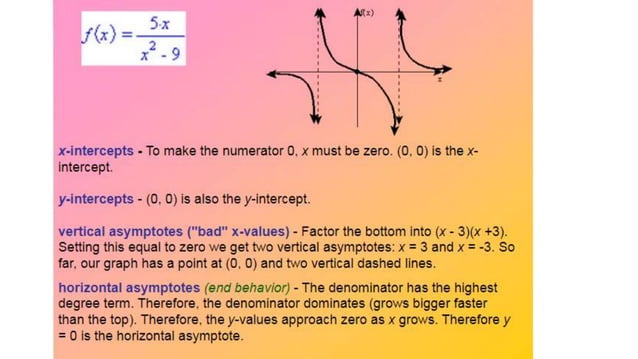 Graphing Rational Functions.pptx