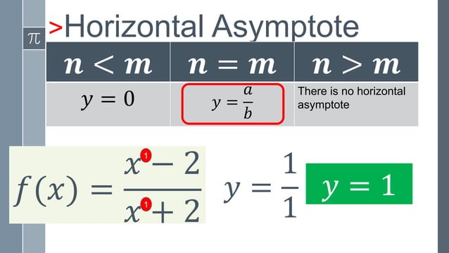 GRAPHING RATIONAL FUNCTIONS.pptx