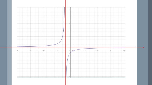 Graphing Rational Functions Pptx