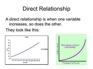 Direct Relationship Graph