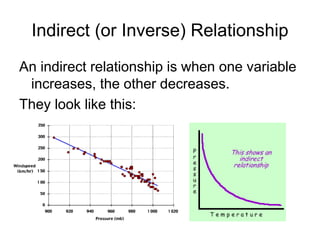 Direct Relationship Graph