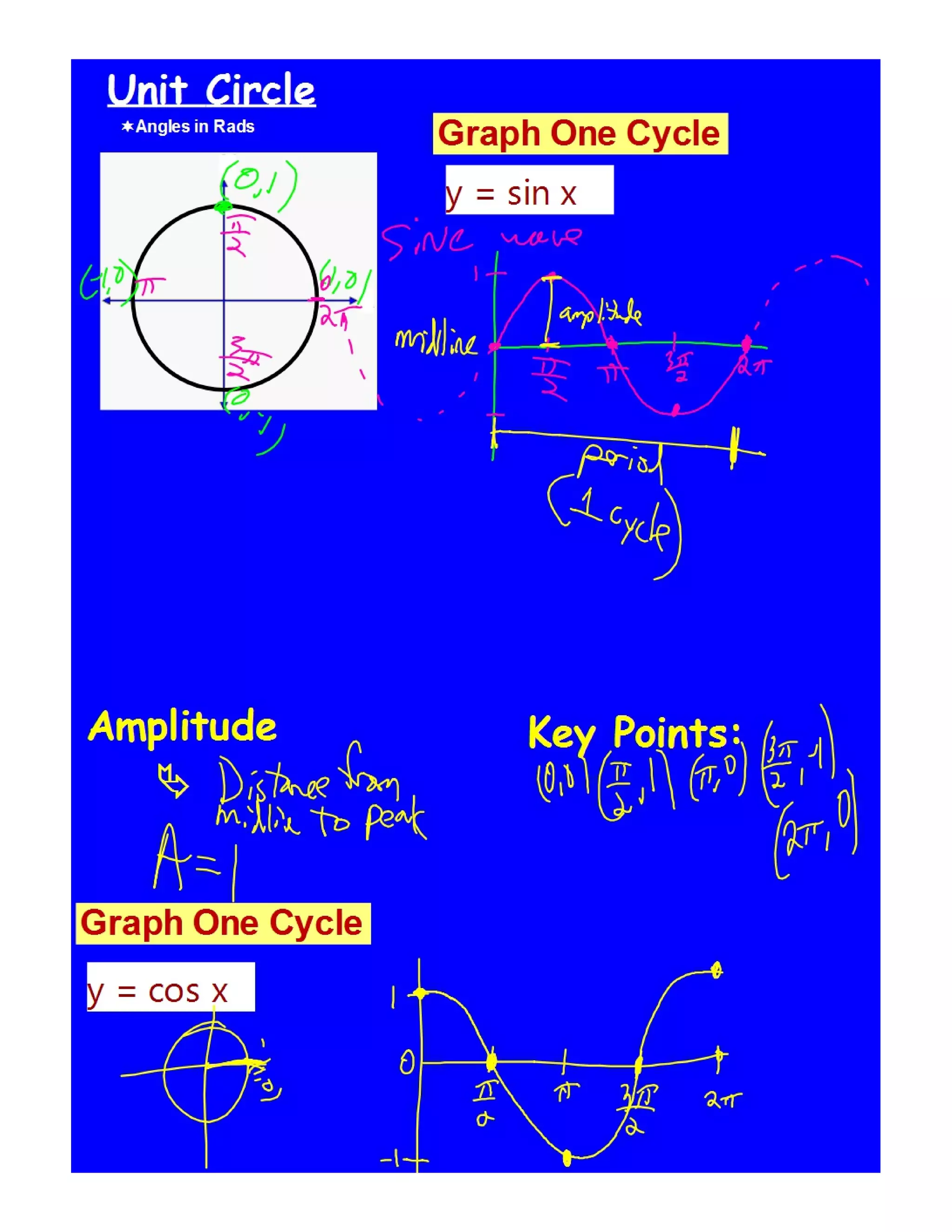 Graphing sine and cosine functions | PDF | Physics | Science
