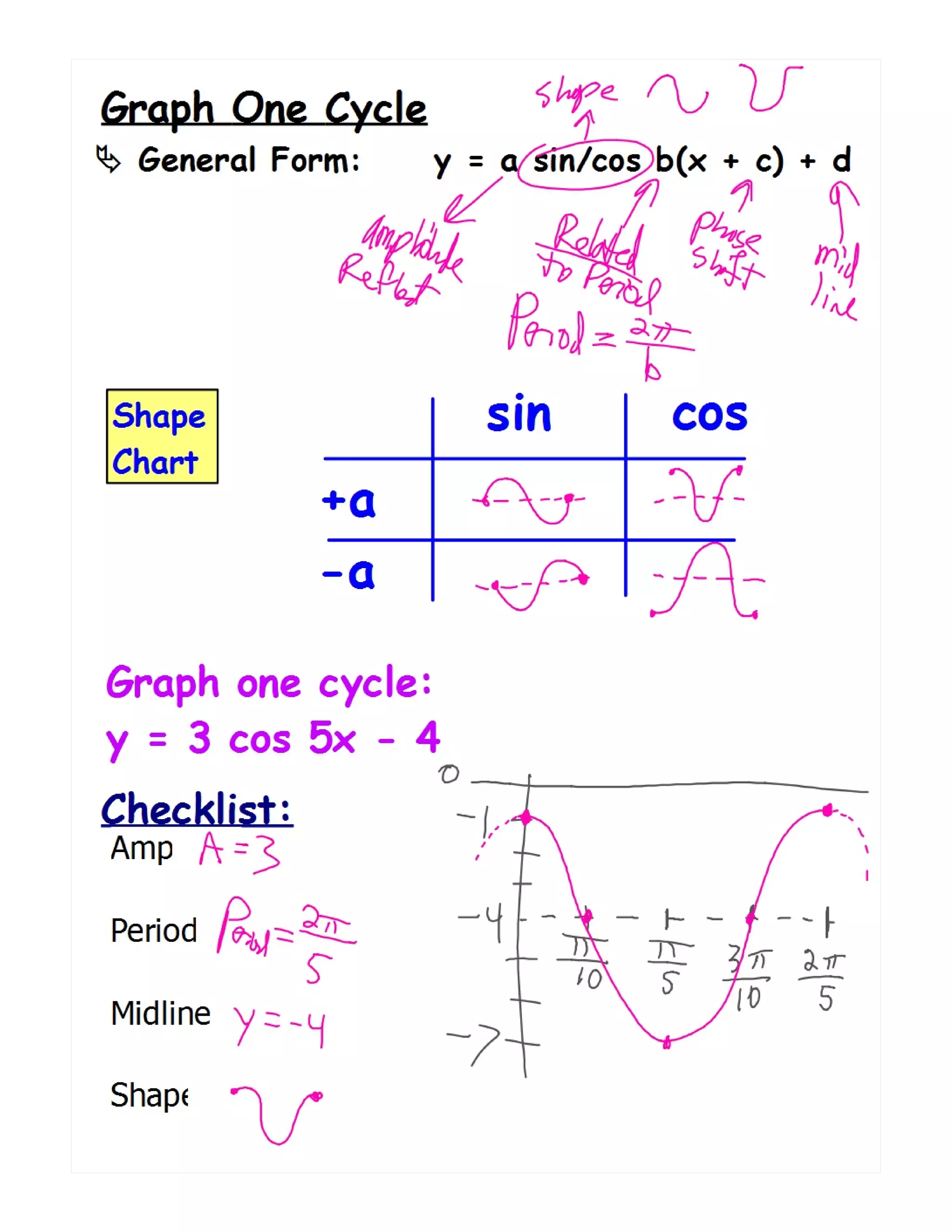 Graphing sine and cosine functions | PDF | Physics | Science