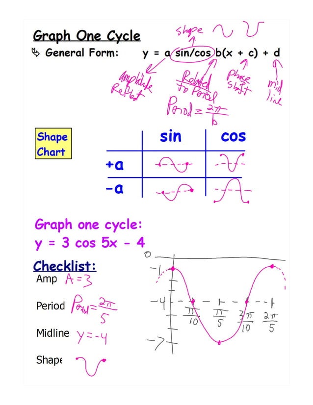 Graphing sine and cosine functions | PDF | Physics | Science