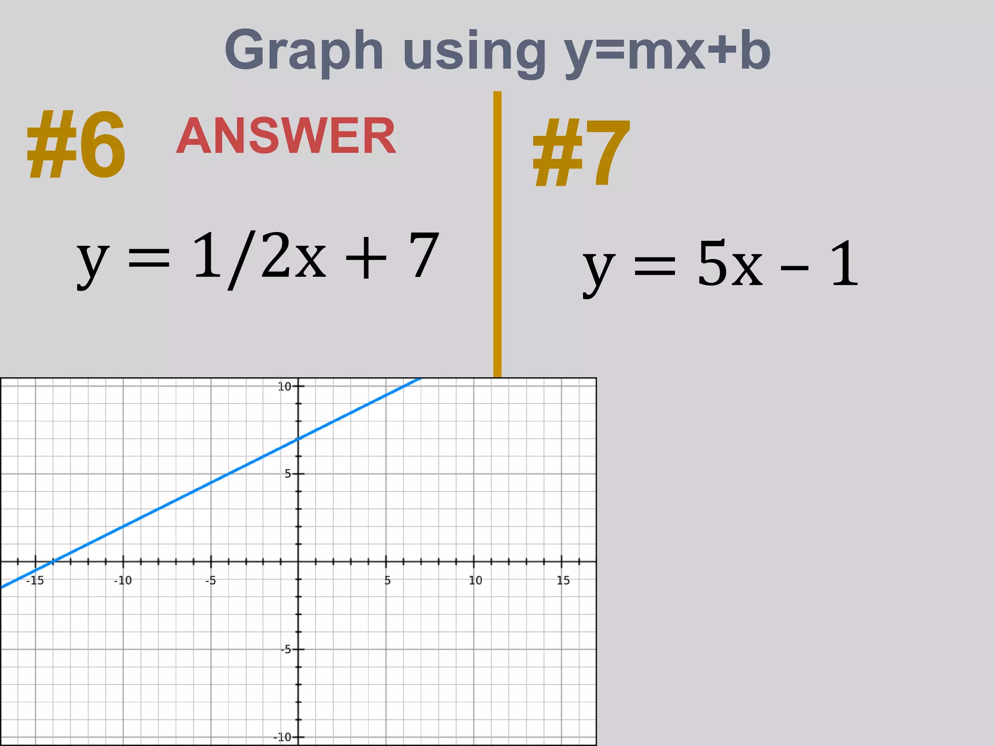 Graphing slope intercept_practice | PPT
