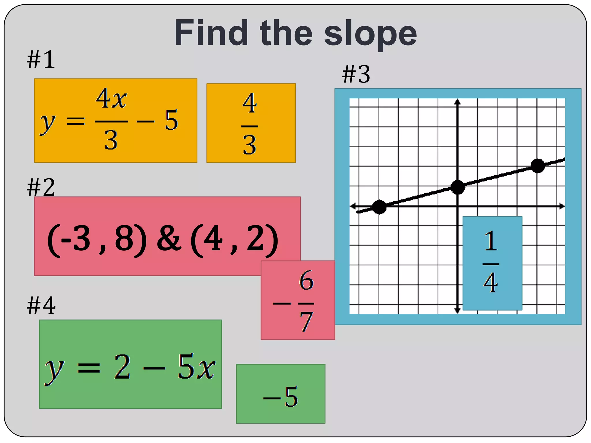 Graphing slope intercept_practice | PPT