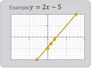 Graphing slope intercept_practice | PPT