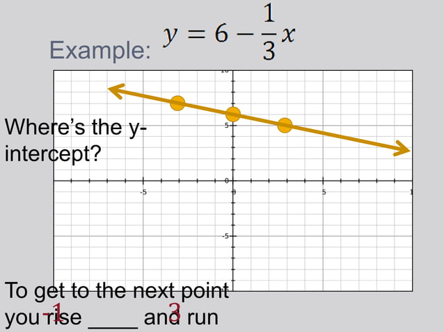 Graphing slope intercept_practice | PPT