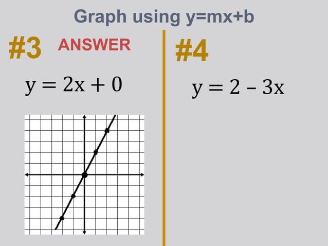 Graphing slope intercept_practice | PPT