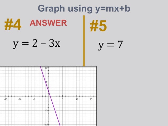 Graphing slope intercept_practice | PPT