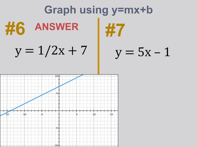 Graphing slope intercept_practice | PPT
