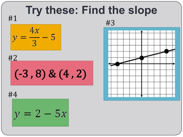 Graphing slope intercept_practice | PPT
