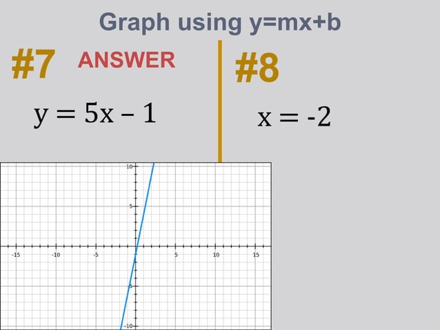 Graphing slope intercept_practice | PPT